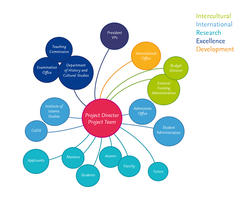 8. Negotiating innovation and compliance • IEIW Handbook Blended ...